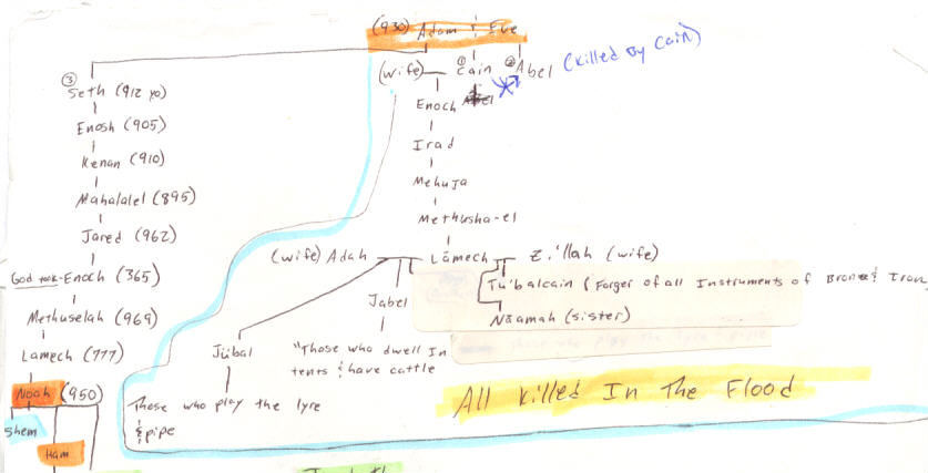 Mark of Cain - Defending the Lord